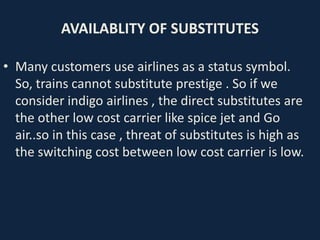 indigo value chain ppt | PPT