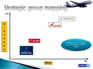 IndiGo ppt | PPT