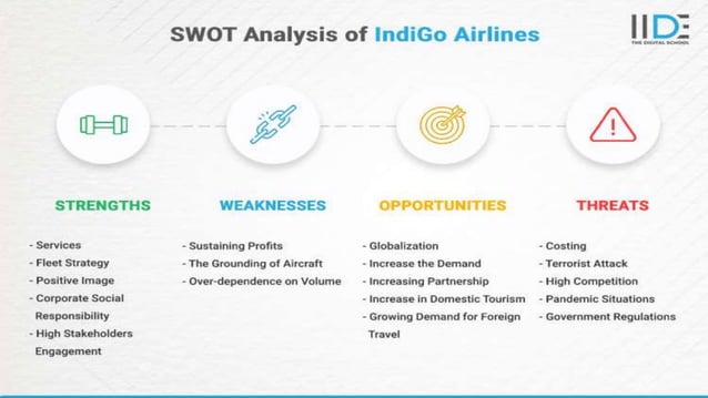 INDIGO PPT new.pptx