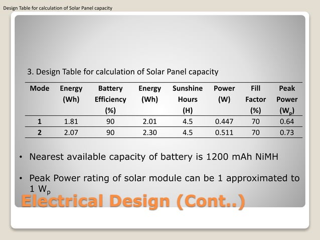 Indigo solar ppt | PPT
