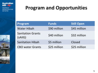 Indii Water Sanitation Grant Program | PPT