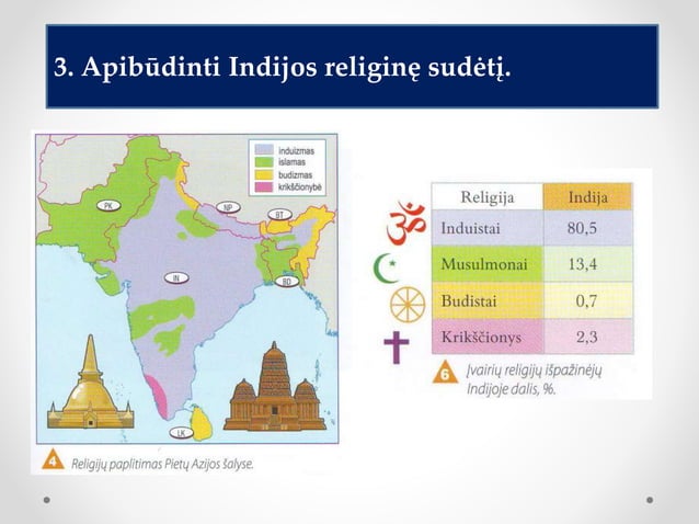 Indijos gyventojai | PPT