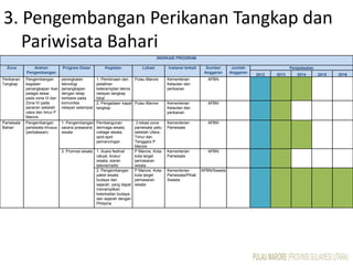 Indikasi Program Pembangunan 4 Pulau-Pulau Kecil Terluar (Marore ...