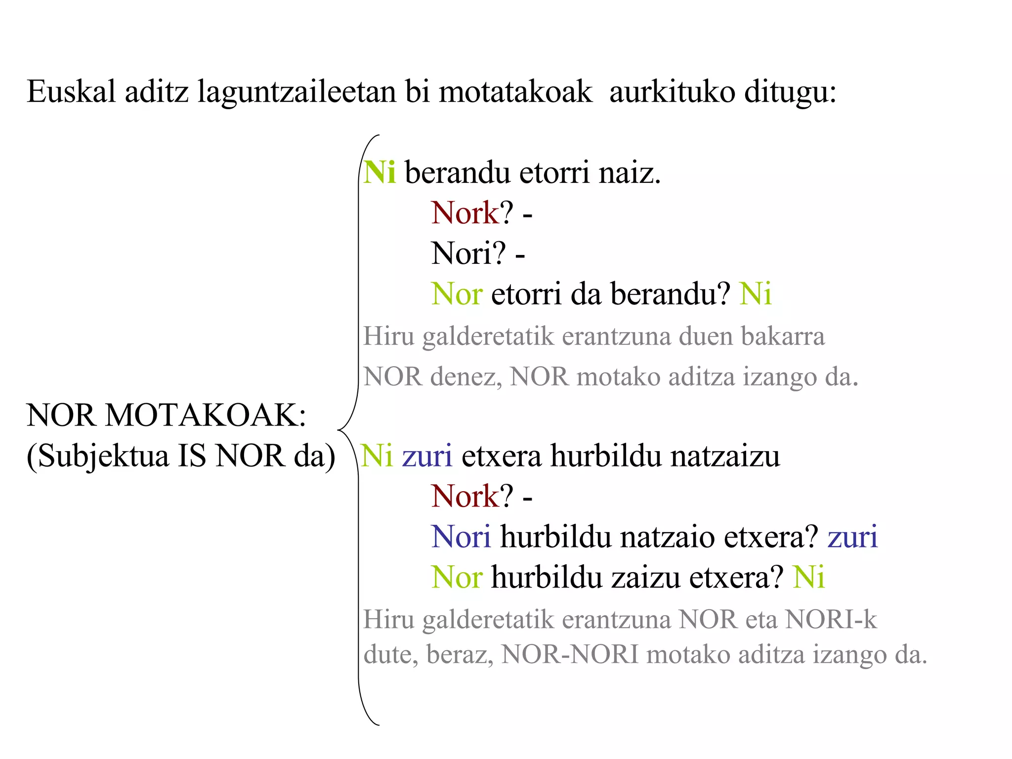 Indikatibo oraina | PPT