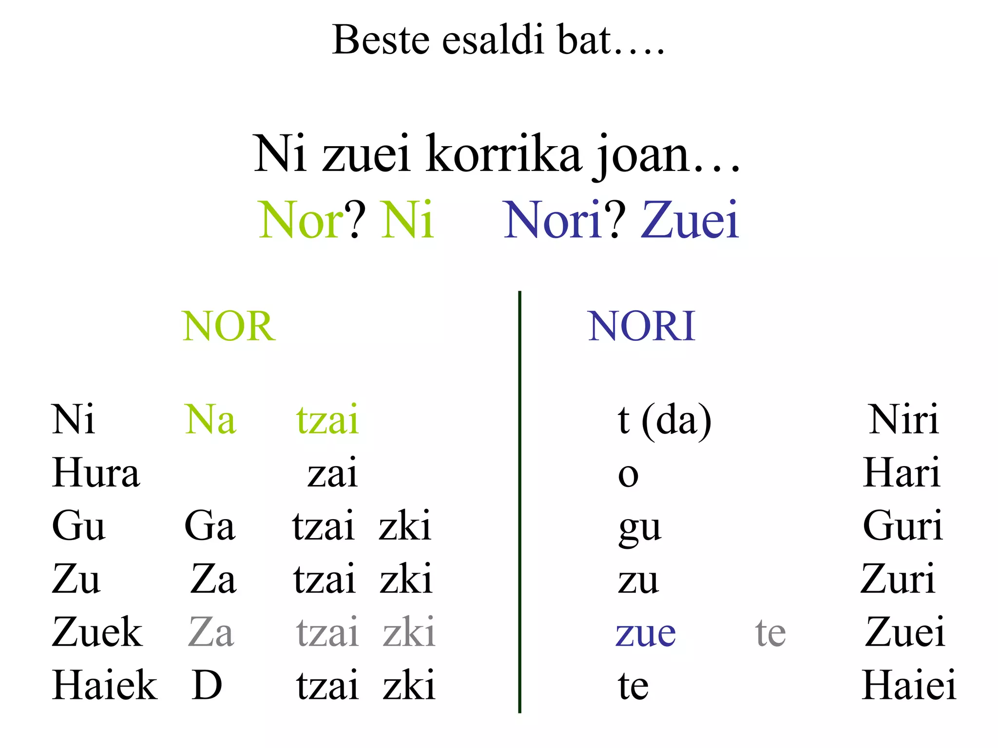 Indikatibo oraina | PPT