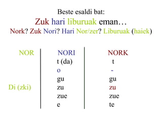 Indikatibo oraina | PPT