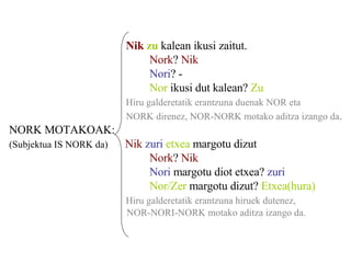 Indikatibo oraina | PPT