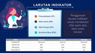 INDIKATOR.pdf