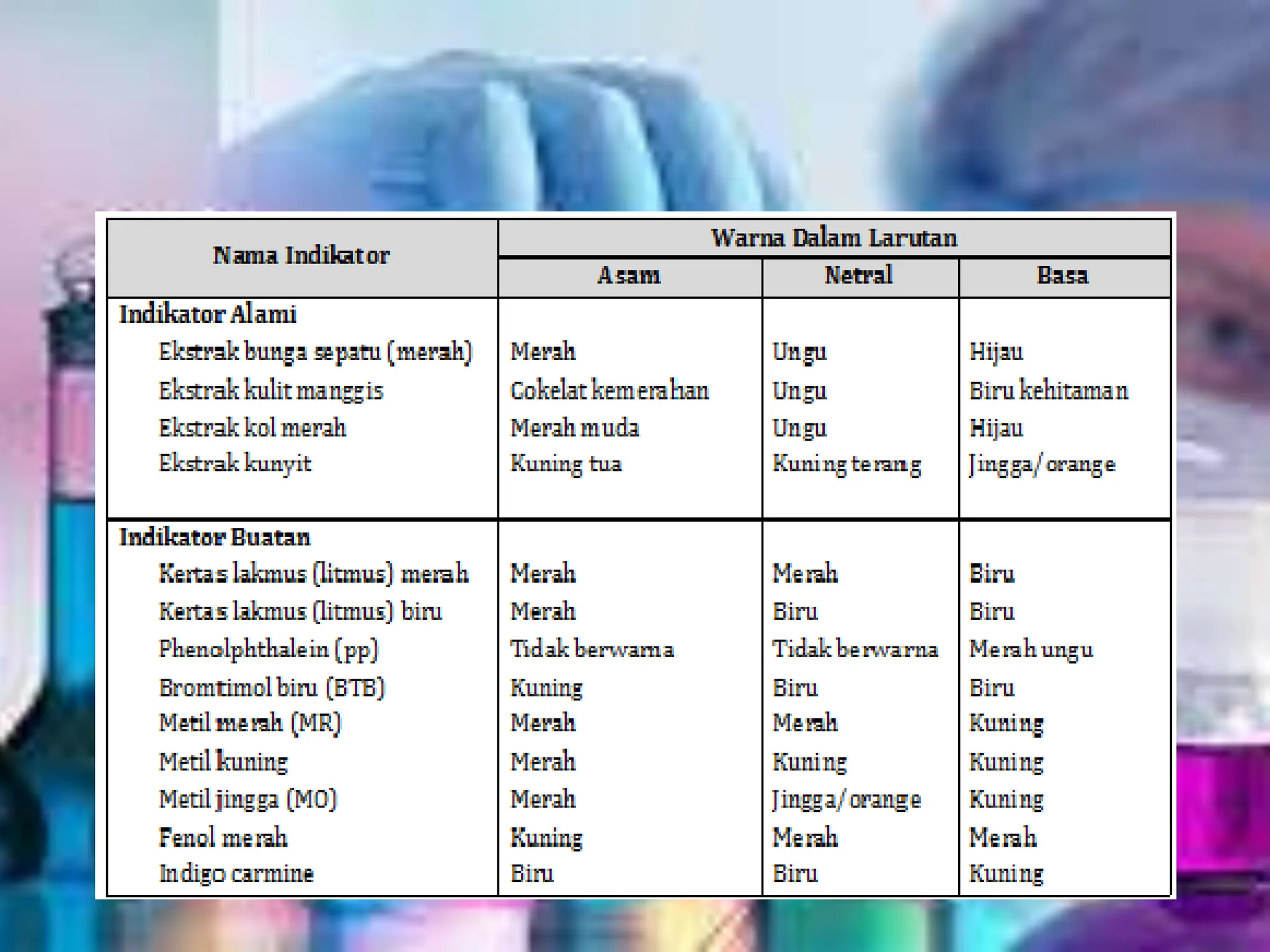 INDIKATOR ASAM BASA DENGAN MENGGUNAKAN BAHAN KIMIA.pptx