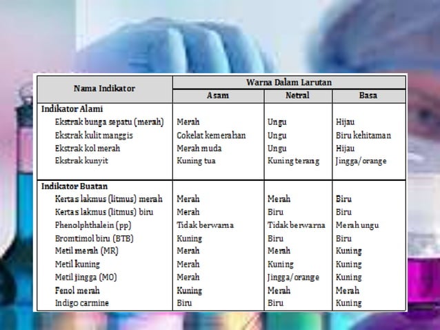 INDIKATOR ASAM BASA DENGAN MENGGUNAKAN BAHAN KIMIA.pptx