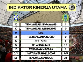 paparan materi Indikator-Kinerja-Utama.ppt