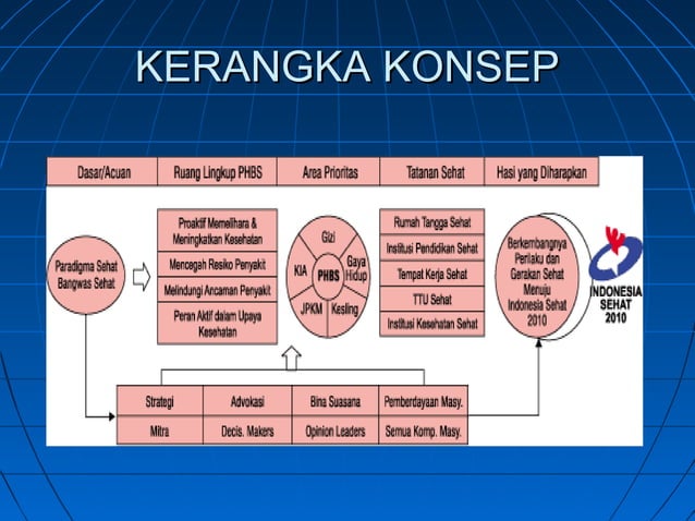 Indikator promkes | PPT