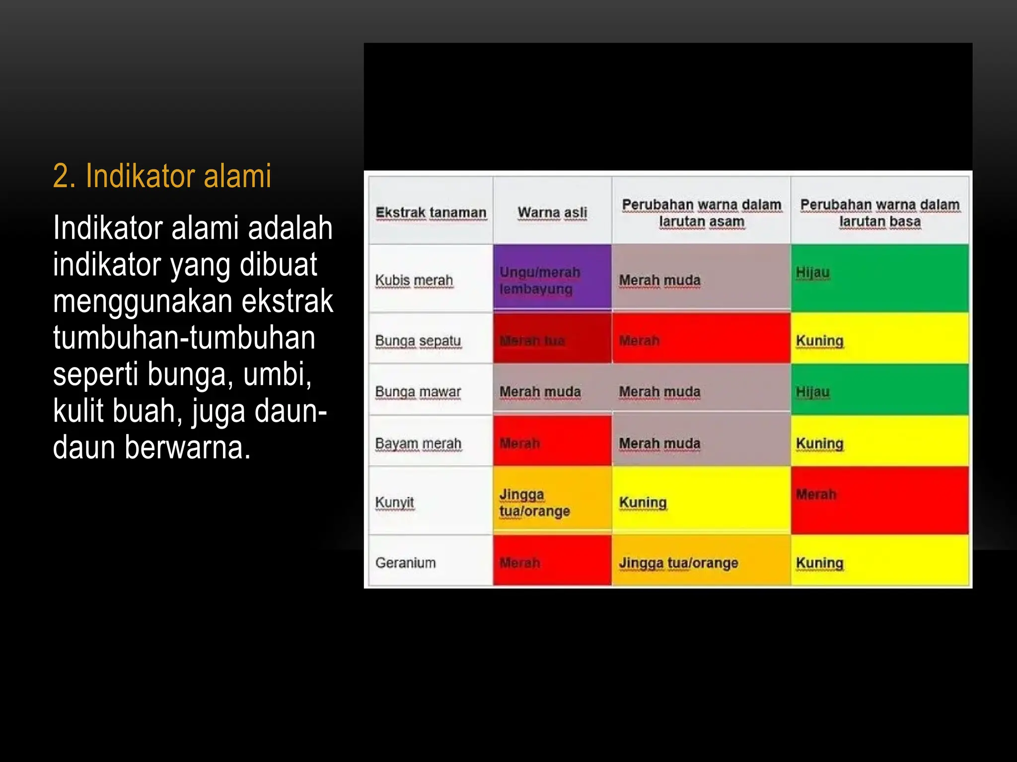 Indikator titrasi asidimetrt dan titrasi alkalimetri | PPTX