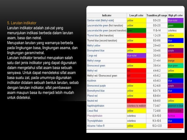 Indikator titrasi asidimetrt dan titrasi alkalimetri | PPT