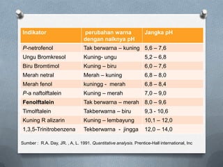 Indikatorasambasa 111028232453-phpapp02 | PPT