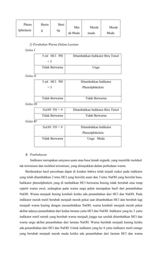 Indikator asam basa | DOCX