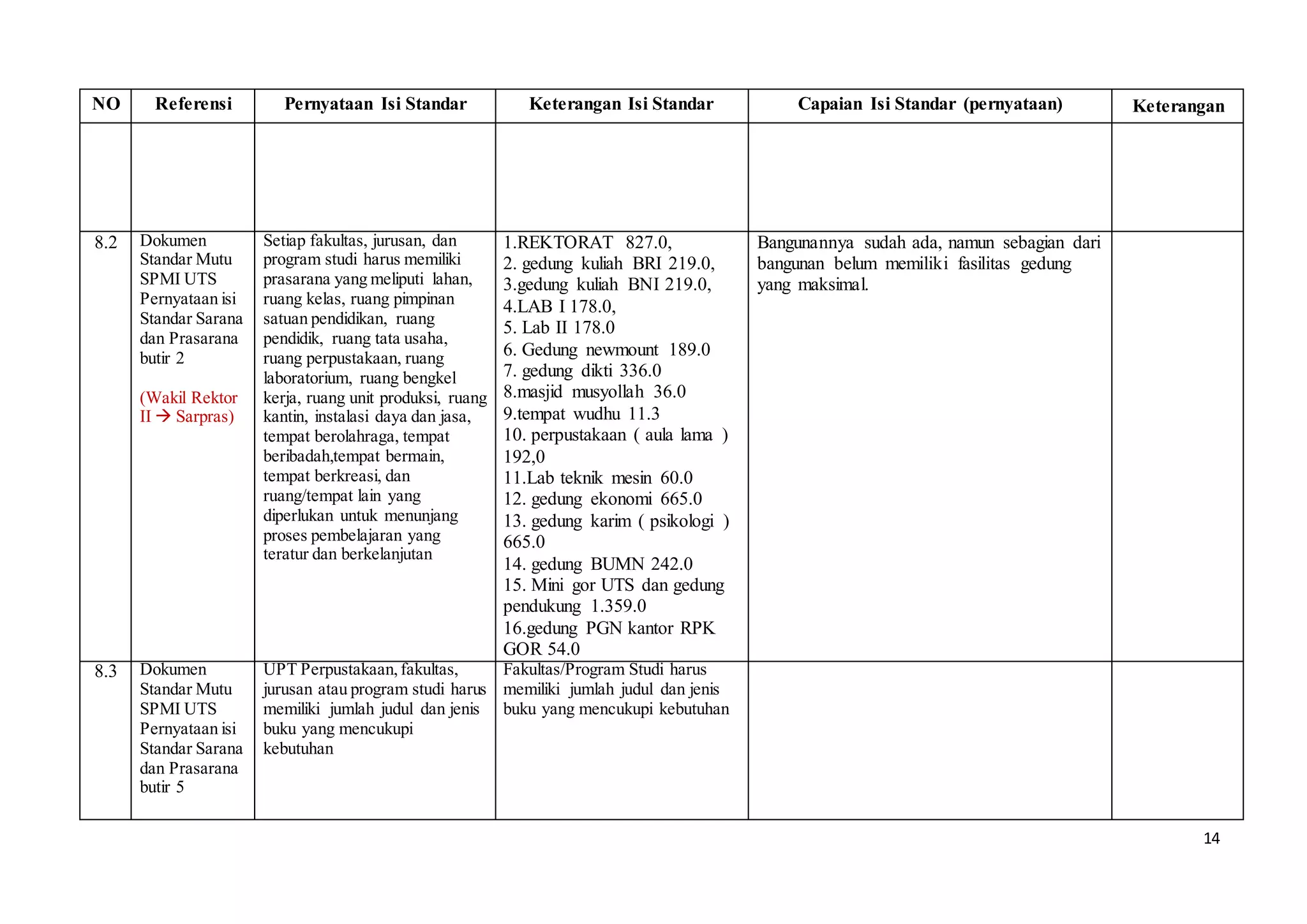 Indikator Audit SPMI UTS - utk unit (1).docx
