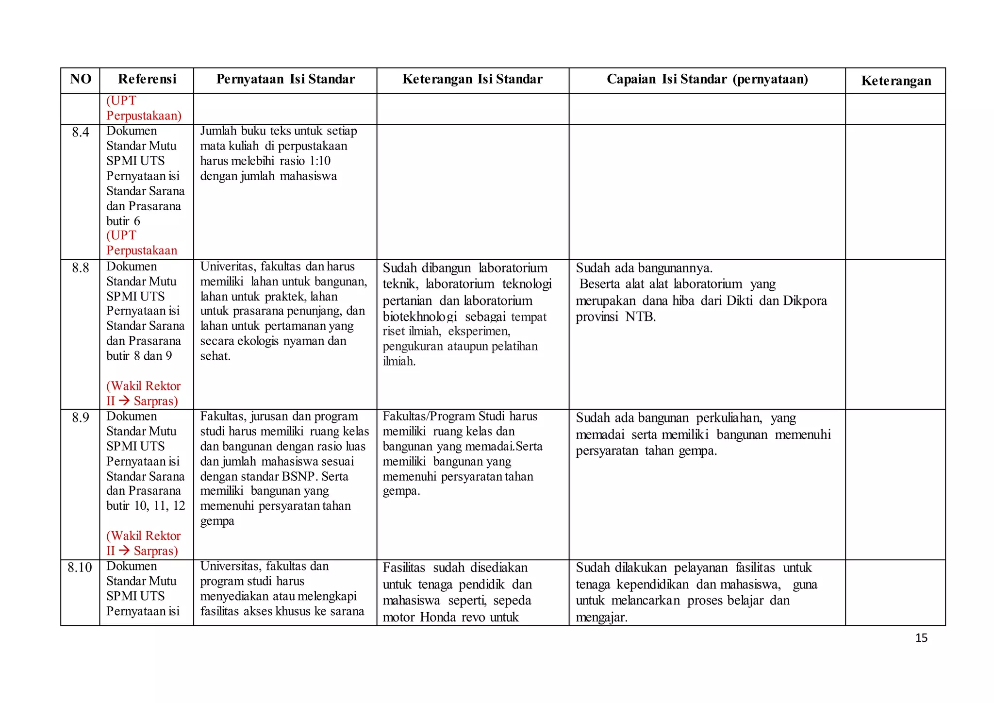 Indikator Audit SPMI UTS - utk unit (1).docx