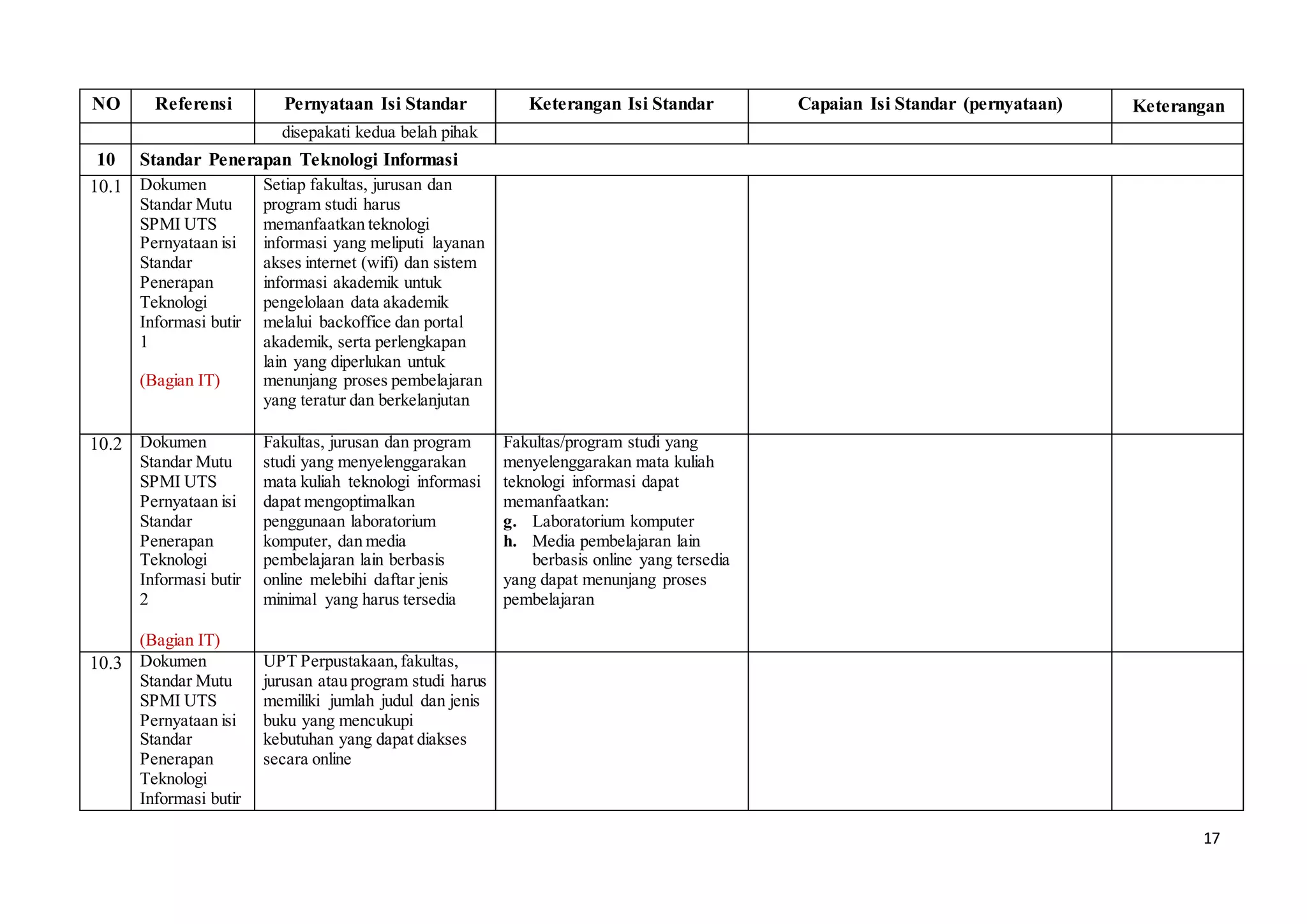 Indikator Audit SPMI UTS - utk unit (1).docx
