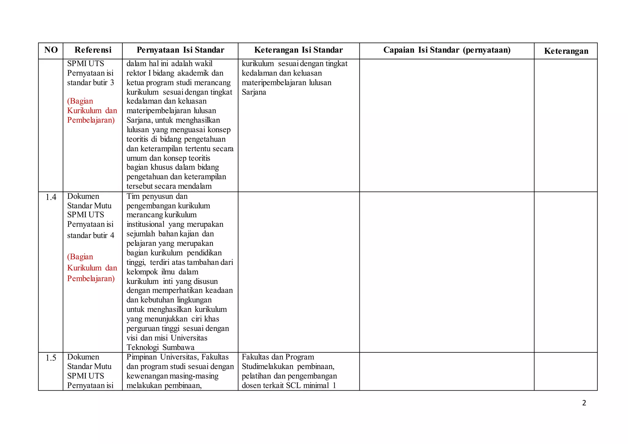 Indikator Audit SPMI UTS - utk unit (1).docx