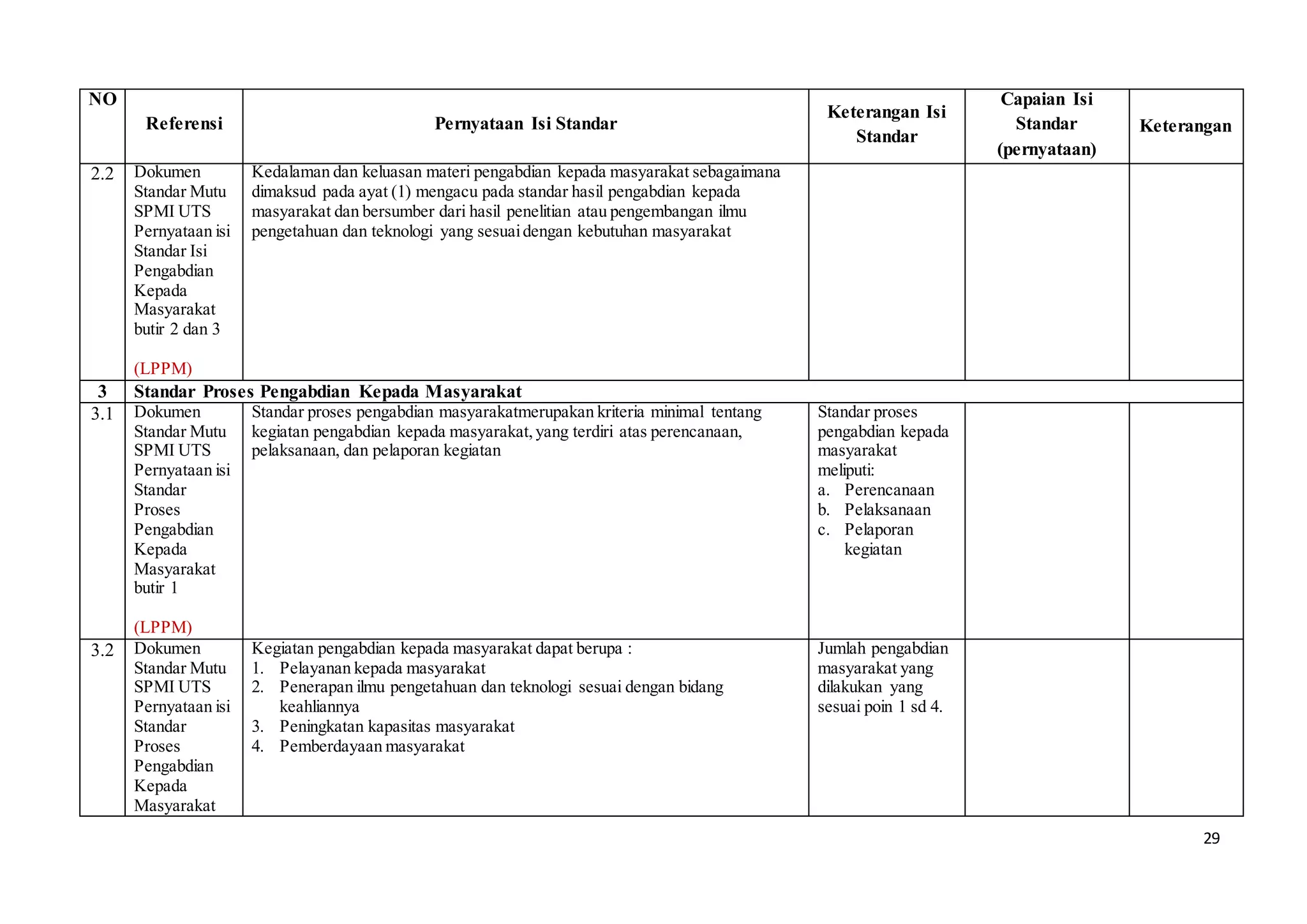 Indikator Audit SPMI UTS - utk unit (1).docx