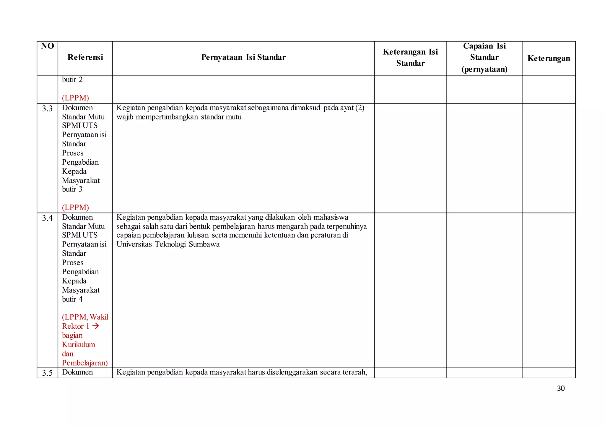 Indikator Audit SPMI UTS - utk unit (1).docx