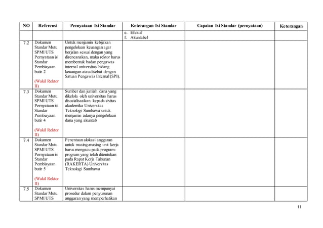 Indikator Audit SPMI UTS - utk unit (1).docx