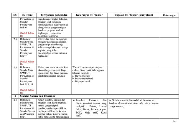 Indikator Audit SPMI UTS - utk unit (1).docx