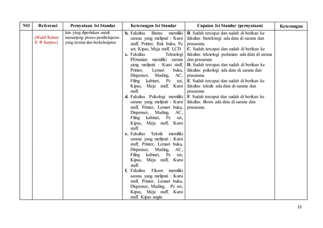 Indikator Audit SPMI UTS - utk unit (1).docx