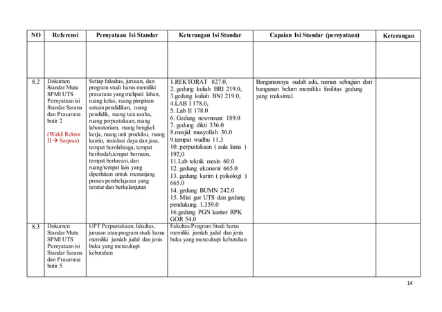 Indikator Audit SPMI UTS - utk unit (1).docx
