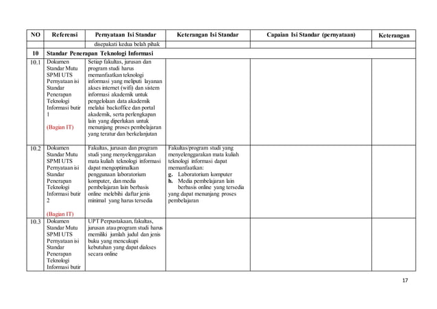 Indikator Audit SPMI UTS - utk unit (1).docx