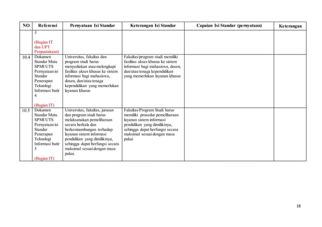 Indikator Audit SPMI UTS - utk unit (1).docx