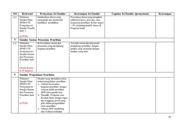 Indikator Audit SPMI UTS - utk unit (1).docx