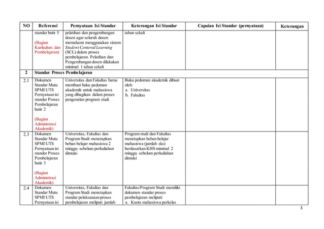 Indikator Audit SPMI UTS - utk unit (1).docx