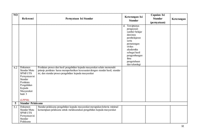 Indikator Audit SPMI UTS - utk unit (1).docx