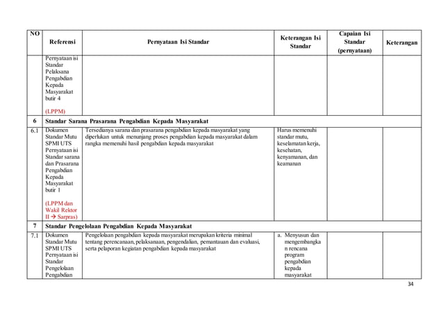Indikator Audit SPMI UTS - utk unit (1).docx