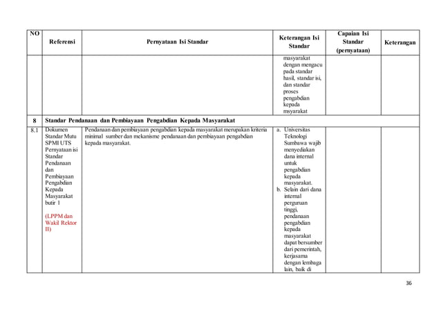 Indikator Audit SPMI UTS - utk unit (1).docx
