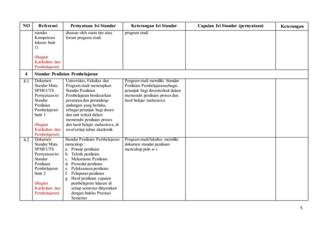 Indikator Audit SPMI UTS - utk unit (1).docx