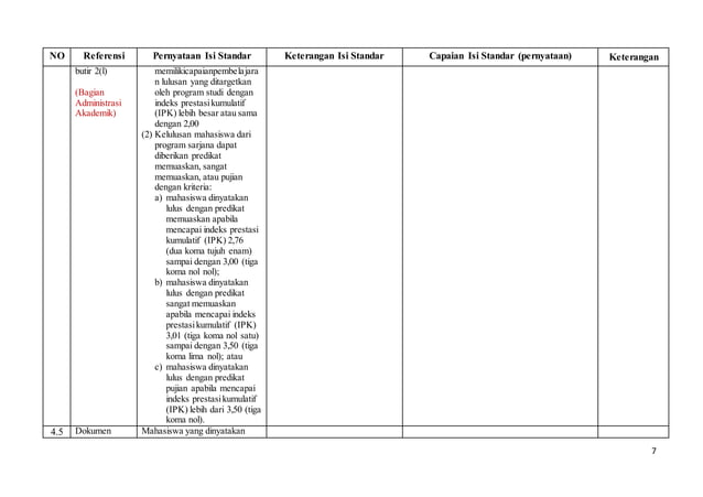 Indikator Audit SPMI UTS - utk unit (1).docx
