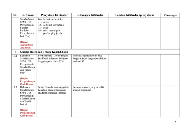 Indikator Audit SPMI UTS - utk unit (1).docx
