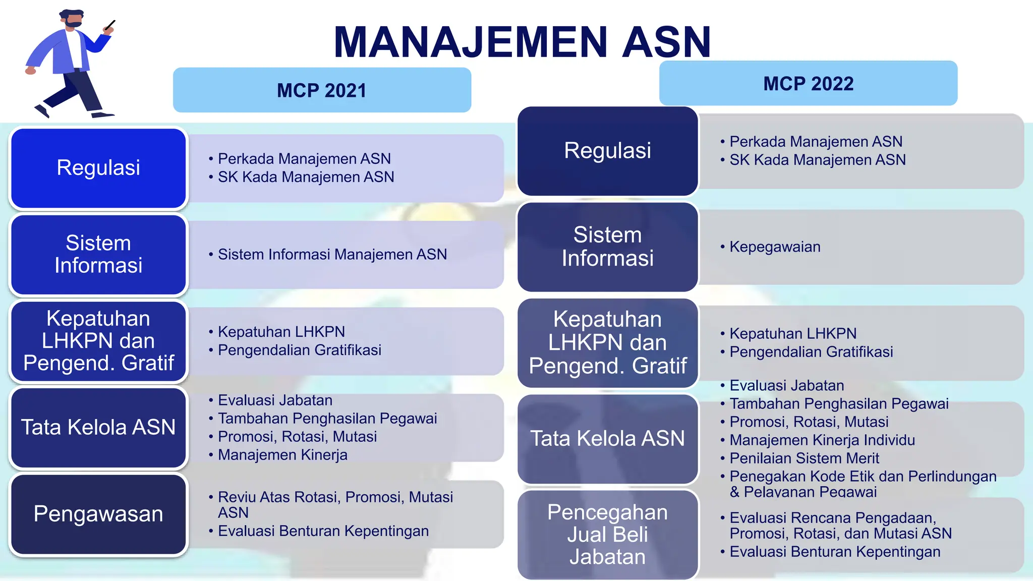Indikator dan SubIndikator MCP 2022.pptx