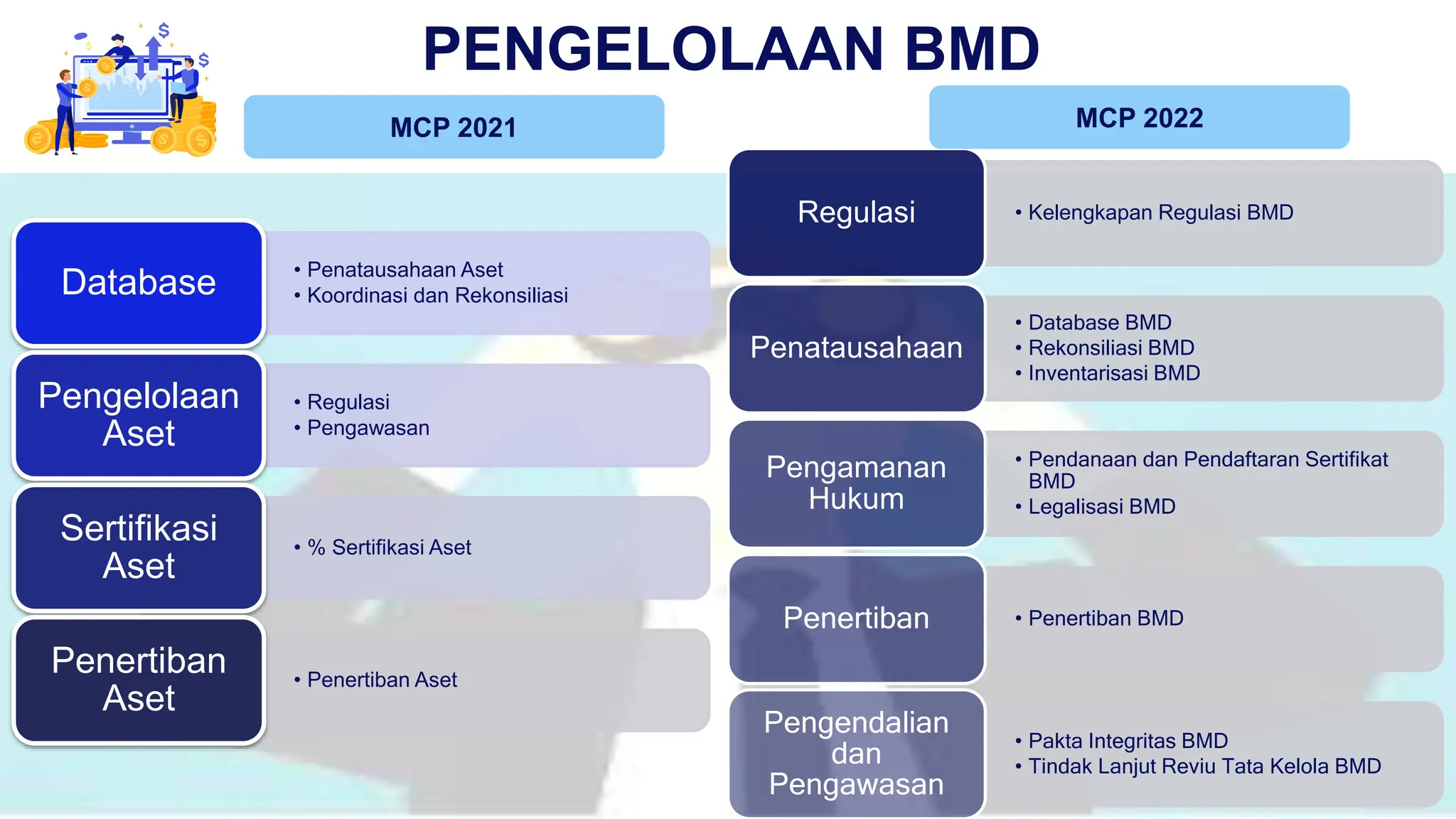 Indikator dan SubIndikator MCP 2022.pptx