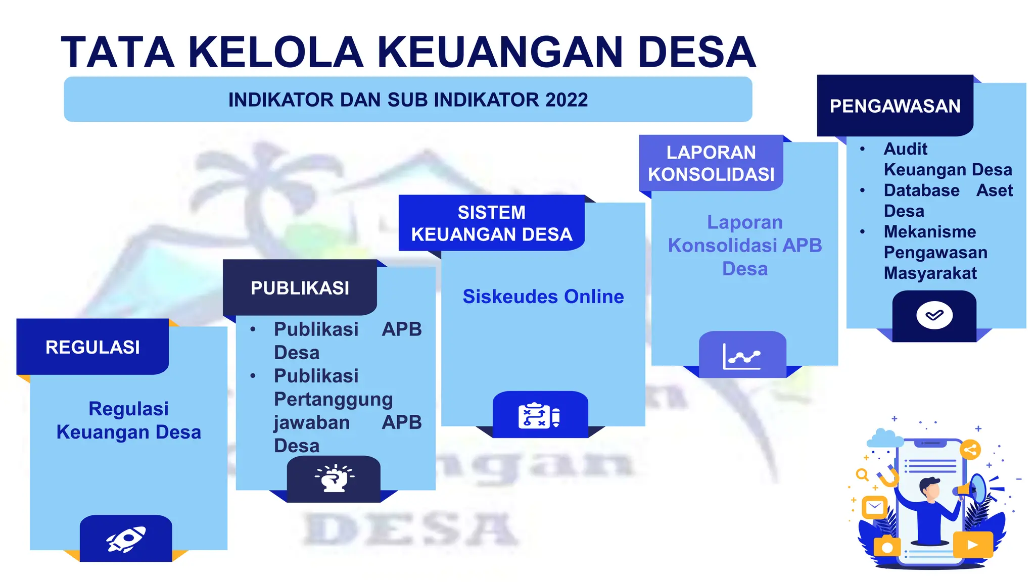Indikator dan SubIndikator MCP 2022.pptx