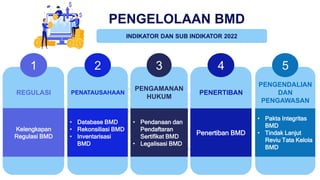 Indikator dan SubIndikator MCP 2022.pptx
