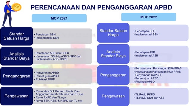 Indikator dan SubIndikator MCP 2022.pptx