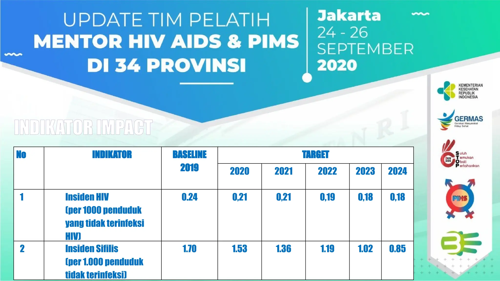 INDIKATOR DAN TARGET PROGRAM HIV AIDS DAN PIMS.pptx