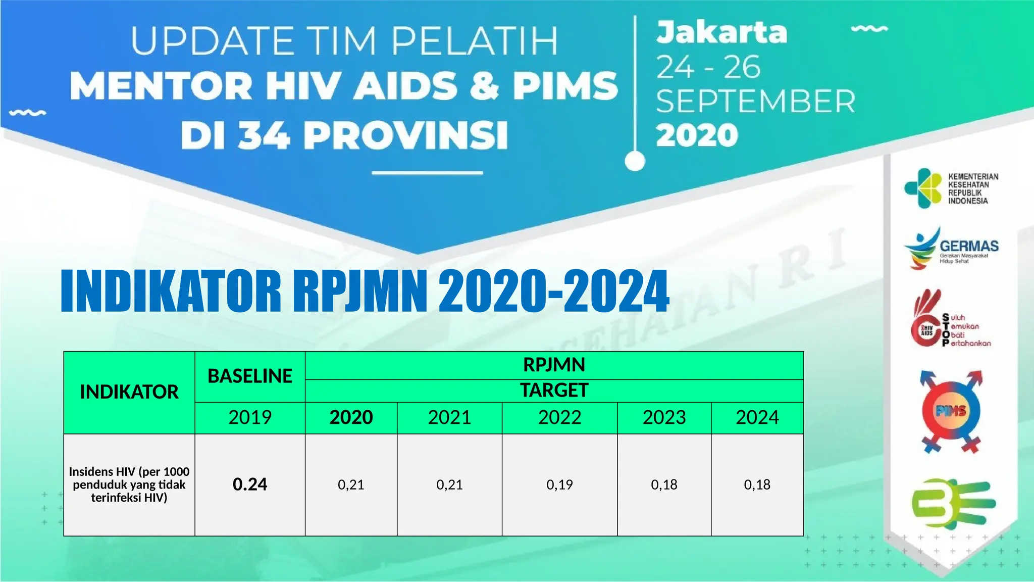 INDIKATOR DAN TARGET PROGRAM HIV AIDS DAN PIMS.pptx