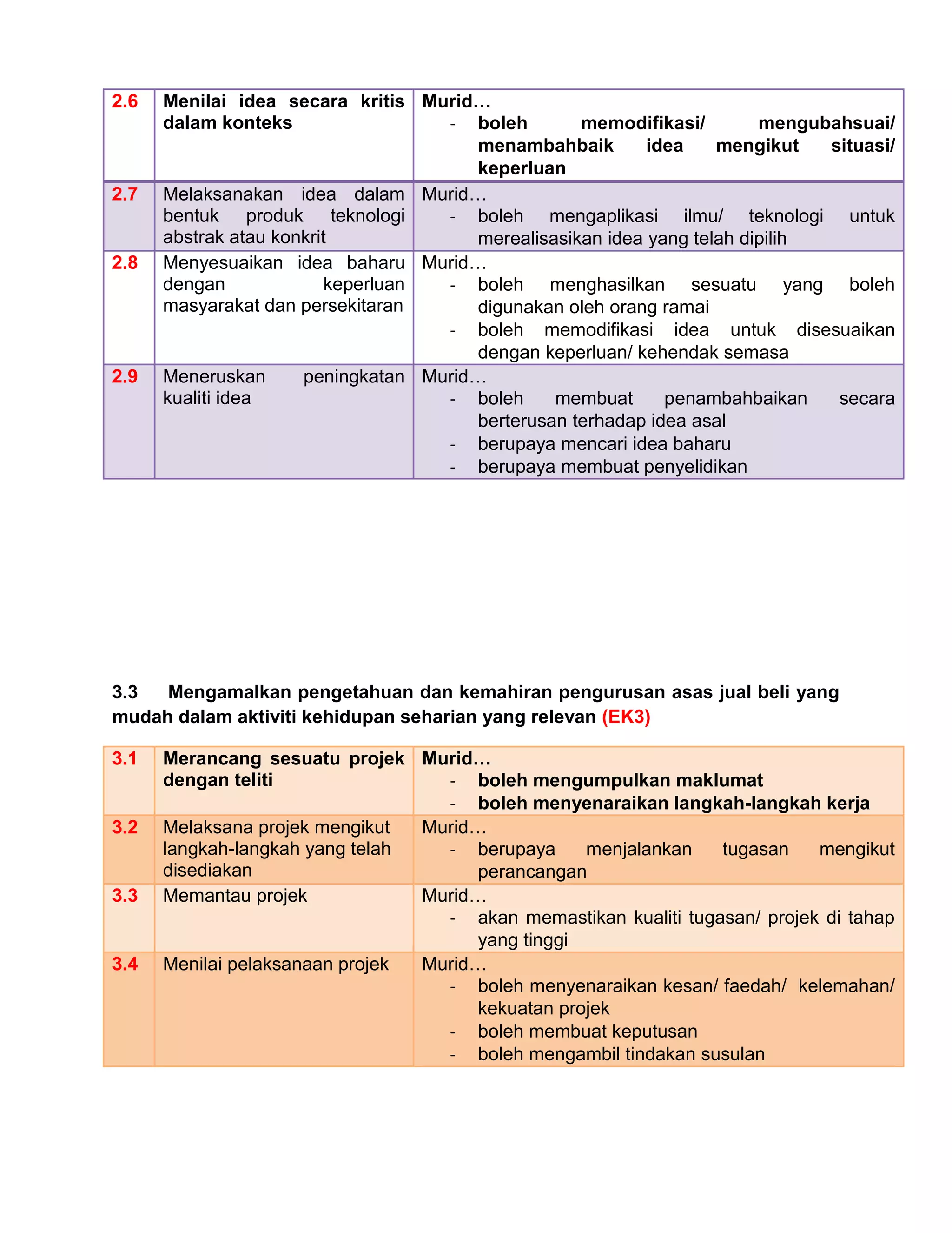 Indikator ek1 ek5 DSV | PDF