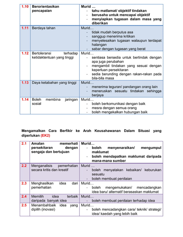 Indikator ek1 ek5 DSV | PDF
