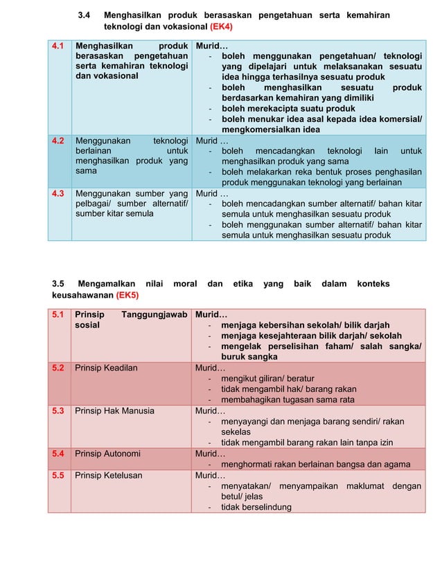 Indikator ek1 ek5 DSV | PDF